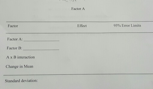 HOW CAN EVOP CAN BE EXOLAINED IN STATISTICS? | Chegg.com
