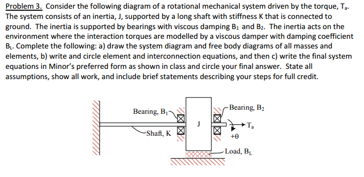 Solved Consider the following diagram of a rotational | Chegg.com