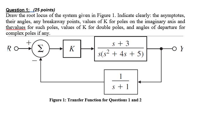 Solved Question 1: 25 points) Draw the root locus of the | Chegg.com