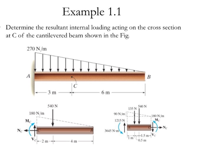 Solved Determine the resultant internal loading acting on | Chegg.com