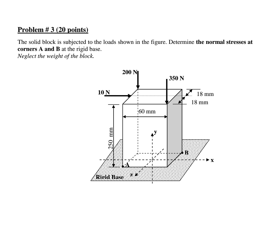 Solved The solid block is subjected to the loads shown in | Chegg.com
