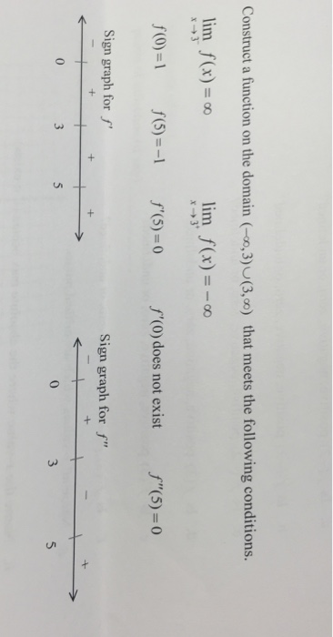 Solved Construct a function on the domain (-infinity, 3) | Chegg.com