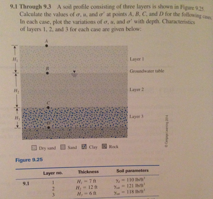 A soil profile consisting of three layers is shown in | Chegg.com