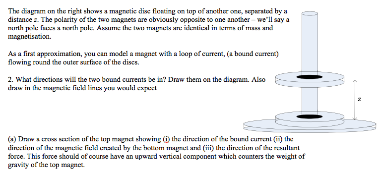 Solved The diagram on the right shows a magnetic disc | Chegg.com