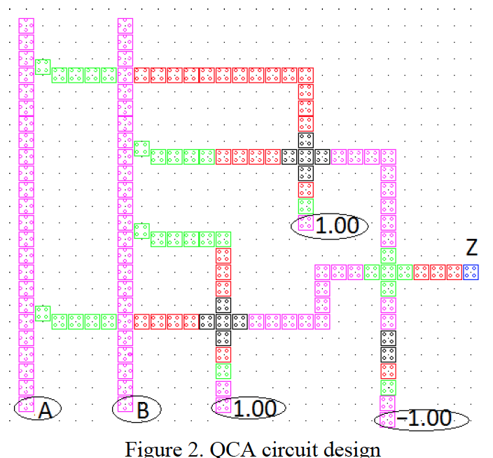 For the QCA circuit shown in Figure 2, what is the | Chegg.com