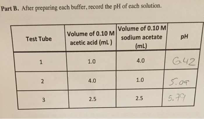 Solved 1. Calculate the pH of each buffer you prepared in | Chegg.com
