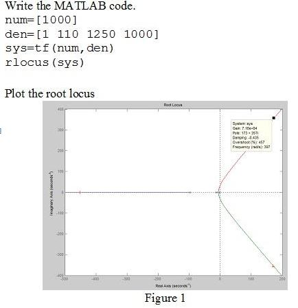 Solved Exercise 1*: Root Locus and Design Using Root Locus | Chegg.com