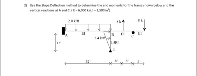 Solved 2) Use the Slope Deflection method to determine the | Chegg.com