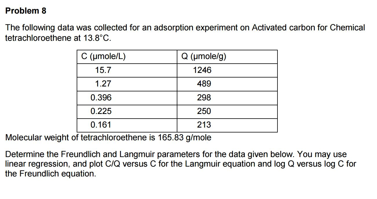 Solved The following data was collected for an adsorption | Chegg.com