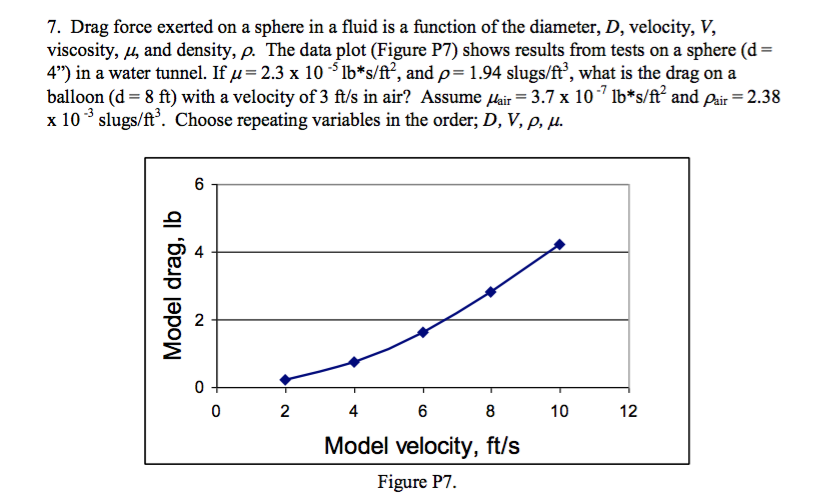 Drag force exerted on a sphere in a fluid is a | Chegg.com