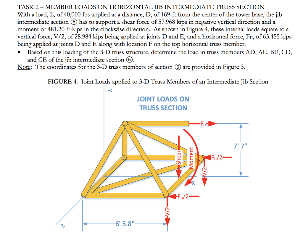 Solved TASK 2- MEMBER LOADS ON HORIZONTAL JIB INTERMEDIATE | Chegg.com