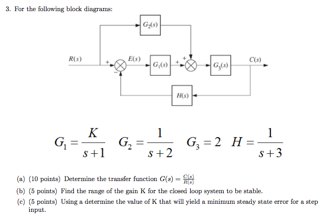 Solved For the following block diagrams: Determine the | Chegg.com