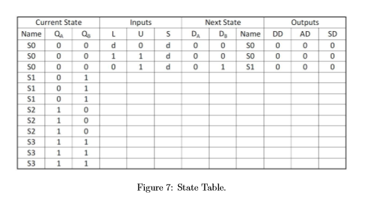 Solved This Semester You Will Realize A Moore Finite State