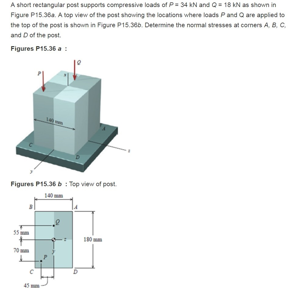 Solved A short rectangular post supports compressive loads | Chegg.com