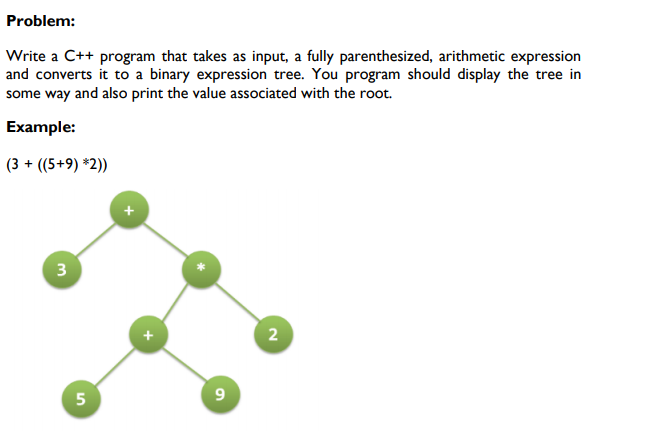 Solved Problem Write A C Program That Takes As Input A
