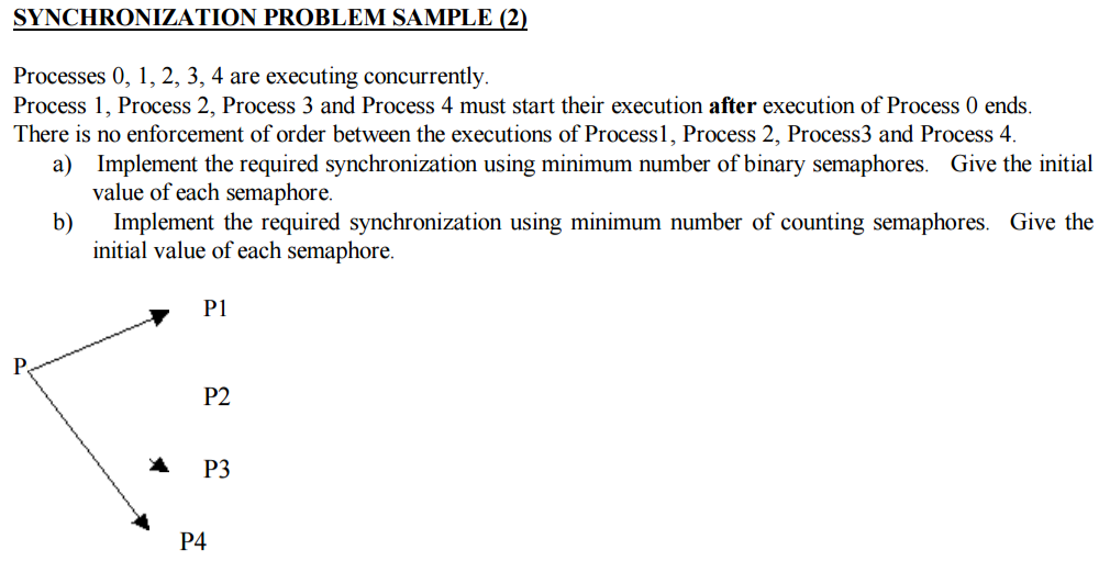 Solved Processes 0, 1, 2, 3, 4 are executing concurrently. | Chegg.com