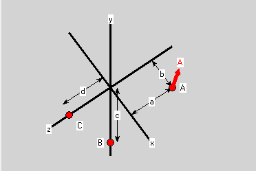 Solved What angle does a vector from B and A make with a | Chegg.com