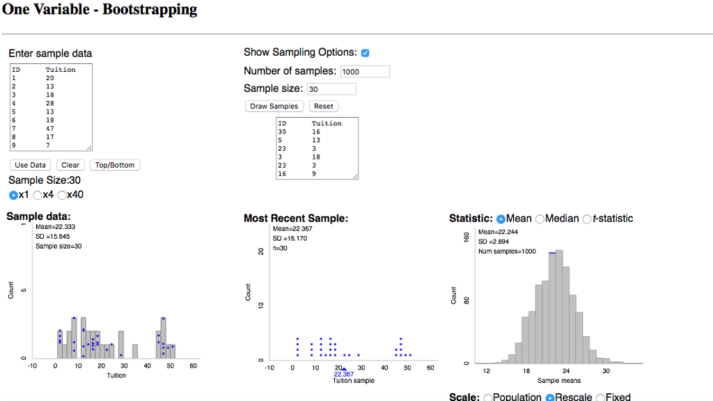 One Variable - Bootstrapping Show Sampling Options: O | Chegg.com