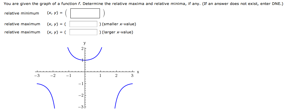 Solved You are given the graph of a function f. Determine | Chegg.com