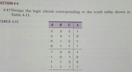 Solved Design the logic circuit corresponding to the truth | Chegg.com