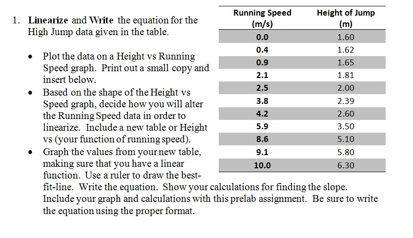 Solved Linearize and Write the equation for the High Jump | Chegg.com