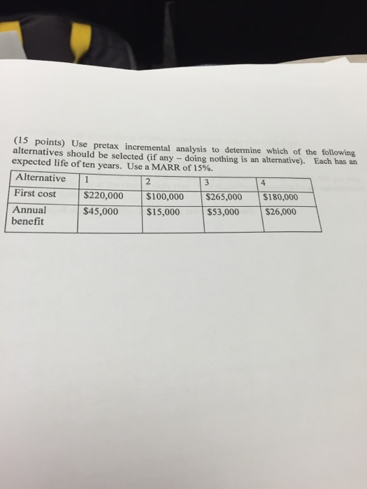 Solved (I5 points) Use pretax incremental analysis to | Chegg.com Solved (I5 points) Use pretax incremental analysis to | Chegg.com