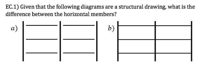 Solved Given that the following diagrams are a structural | Chegg.com