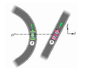Two cars are passing by each other, moving inthe | Chegg.com