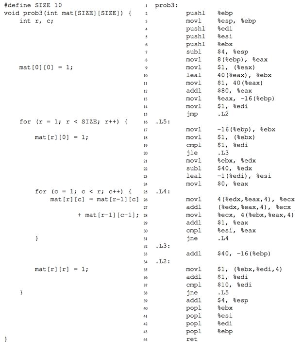 Solved #define SIZE 10 prob3: pushl movl pushl pushl pushl | Chegg.com