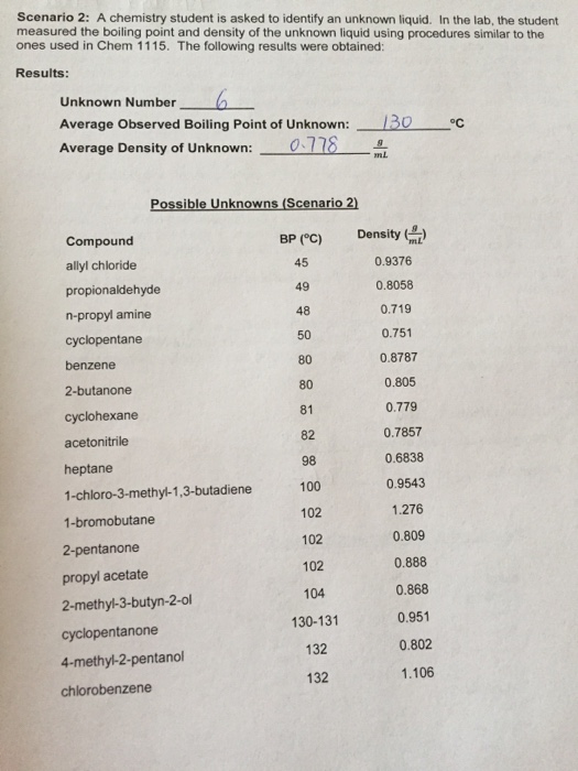 Solved A chemistry student is asked to identify an unknown | Chegg.com