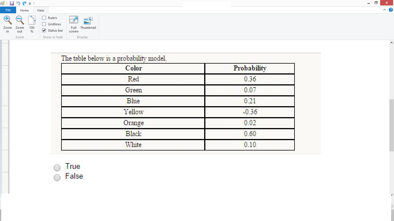 Solved The table below is a probability model. | Chegg.com