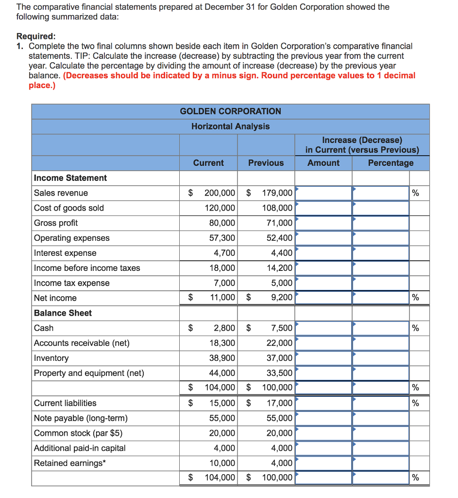Solved The comparative financial statements prepared at | Chegg.com