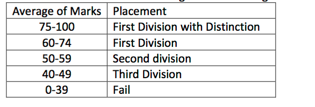 Solved Assignment: Creating Equivalence Classes, Boundary | Chegg.com