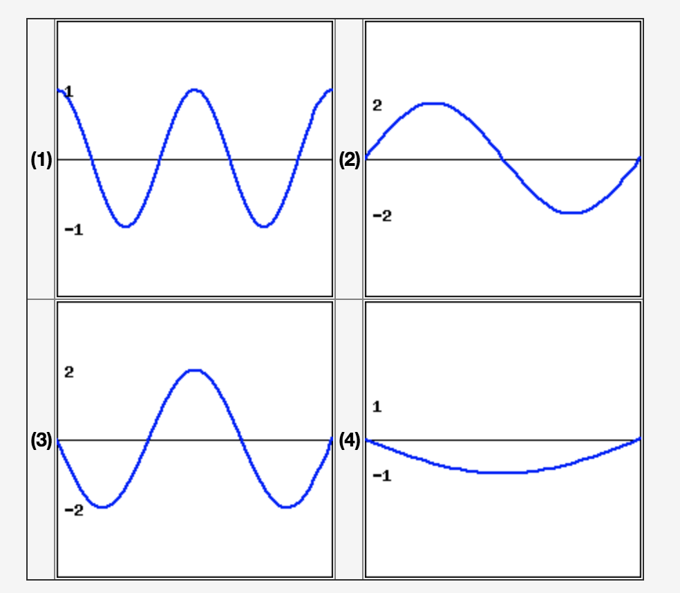 Solved (2 points) Each graph below represents a solution to | Chegg.com Solved (2 points) Each graph below represents a solution to | Chegg.com