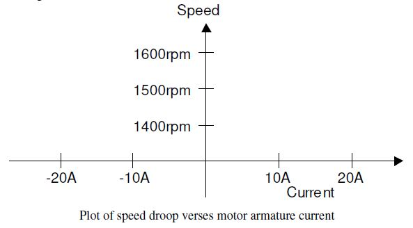 Solved 1. A no-load test on a DC motor has returned the | Chegg.com