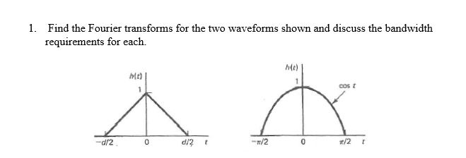 Solved Find the Fourier transforms for the two waveforms | Chegg.com
