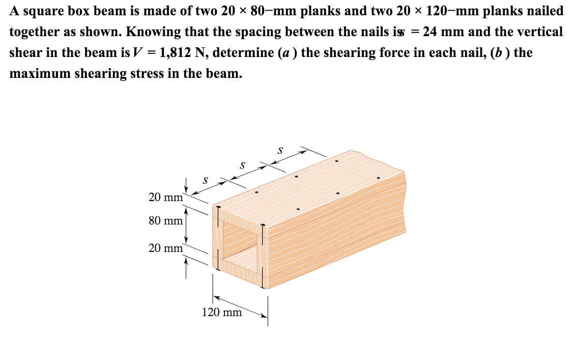 Solved A square box beam is made of two 20 x 80-mm planks | Chegg.com