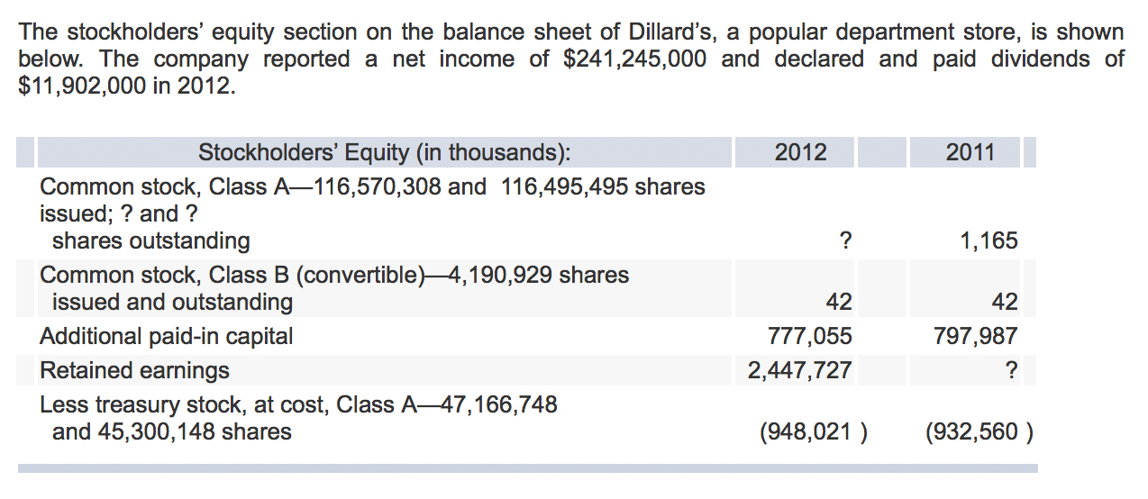 Solved The stockholders' equity section on the balance sheet | Chegg.com
