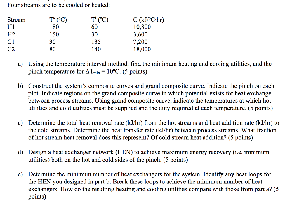 Solved Four streams are to be cooled or heated; T (C) 180 | Chegg.com