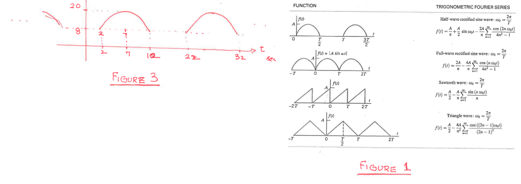 fourier series graph matlab