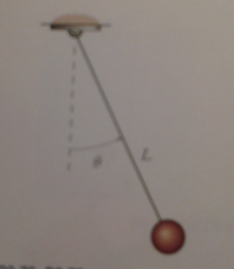 Solved The angular acceleration of a simple pendulum is | Chegg.com