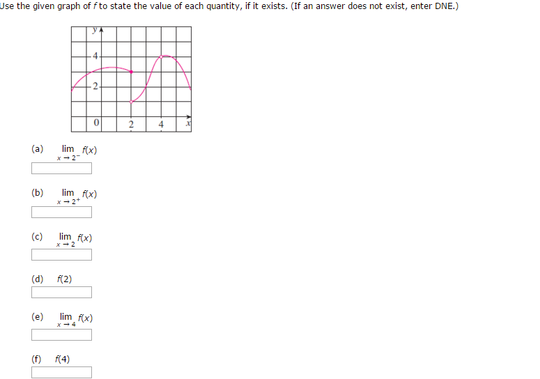 Solved: Use The Given Graph Of F To State The Value Of Eac... | Chegg.com