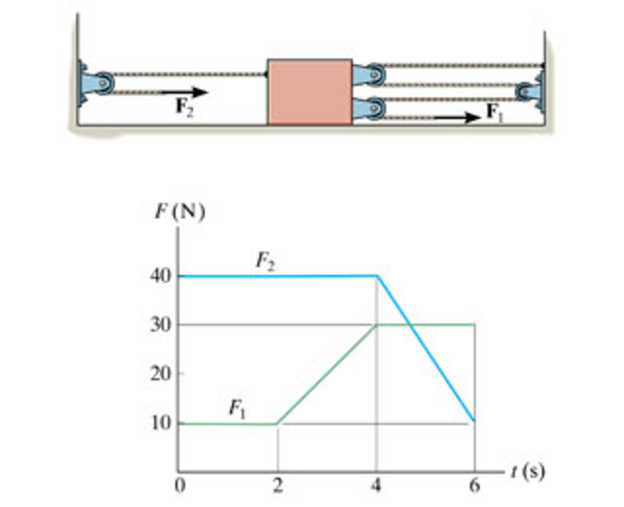 Solved The 31-kg slider block is moving to the left with a | Chegg.com