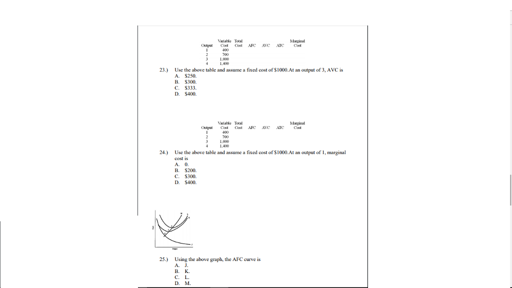 Solved Use the above table and assume a fixed cost of | Chegg.com