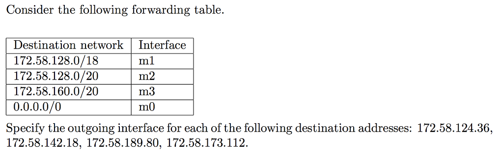 Solved Consider The Following Forwarding Table Specify The