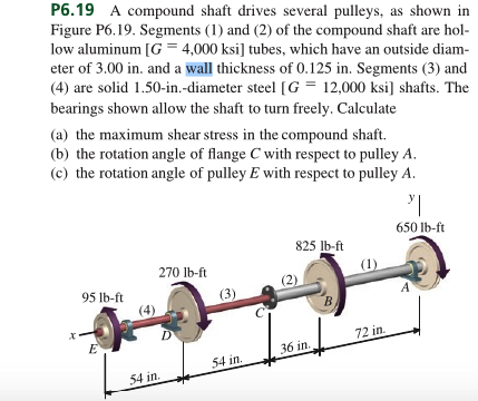 Solved P6.19 A compound shaft drives several pulleys, as | Chegg.com
