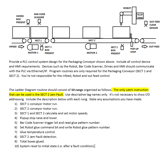 PLC ladder program Using RSLogix, or rough sketch by | Chegg.com