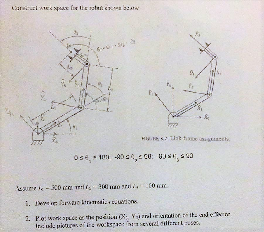 Construct work space for the robot shown below 2 | Chegg.com