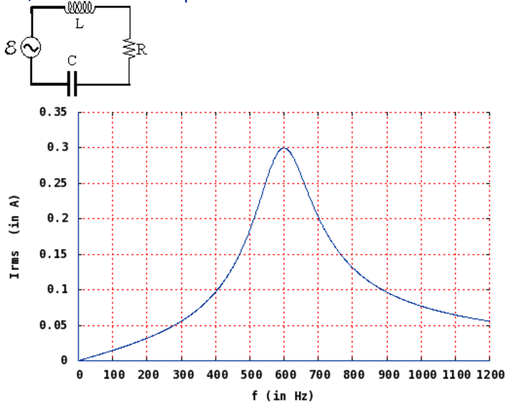 Solved The rms current in the circuit below is shown as a | Chegg.com