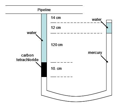 Solved A closed end manometer (as shown in the figure below) | Chegg.com